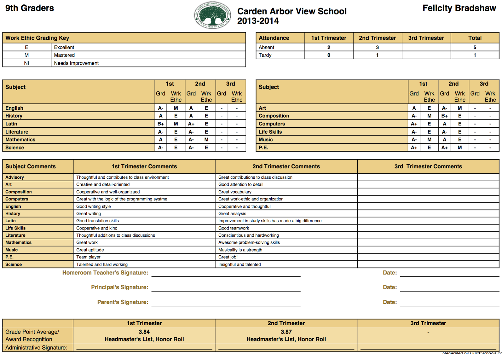 16 Customize Our Free High School Progress Report Card Template In Word