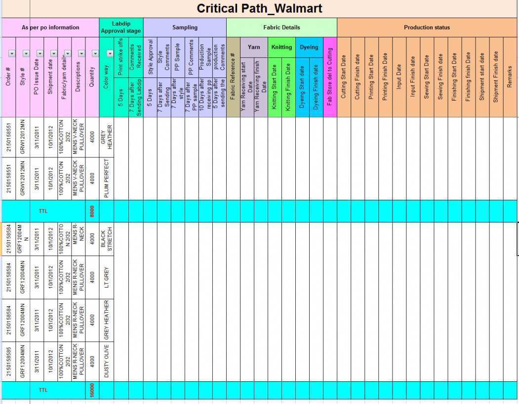 Garment Production Schedule Template Cards Design Templates Garment Production Schedule Template Cards Design Templates