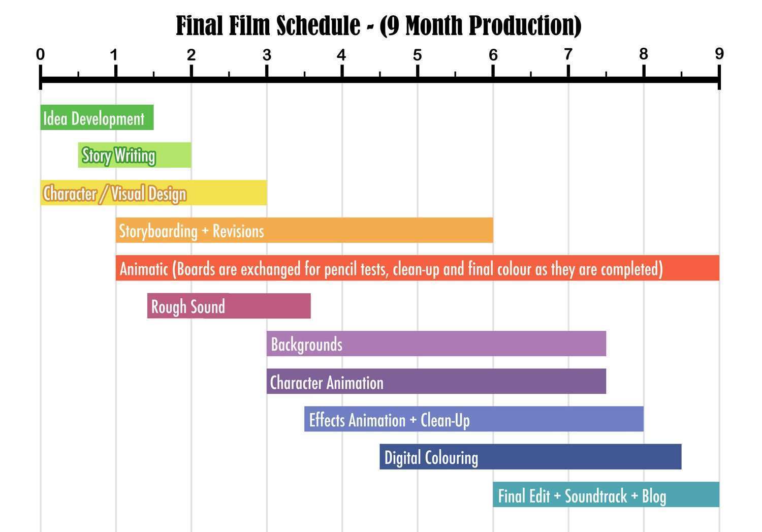 39 Creating Timeline Production Schedule Template In Word For Timeline 