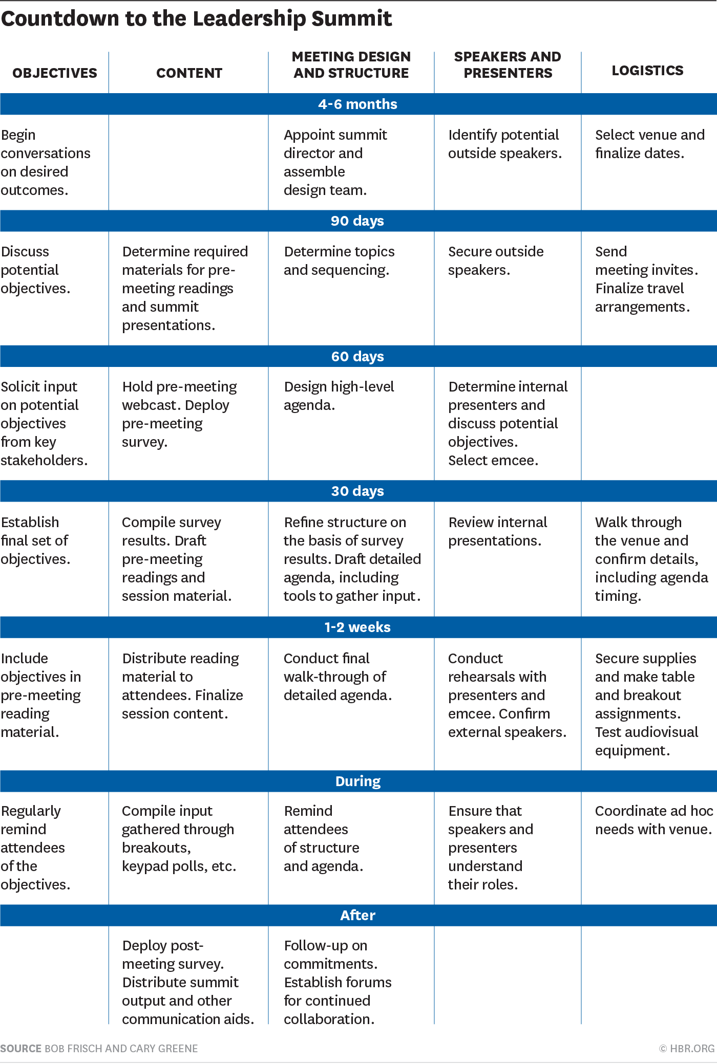 Professional Conference Agenda Template Cards Design Templates