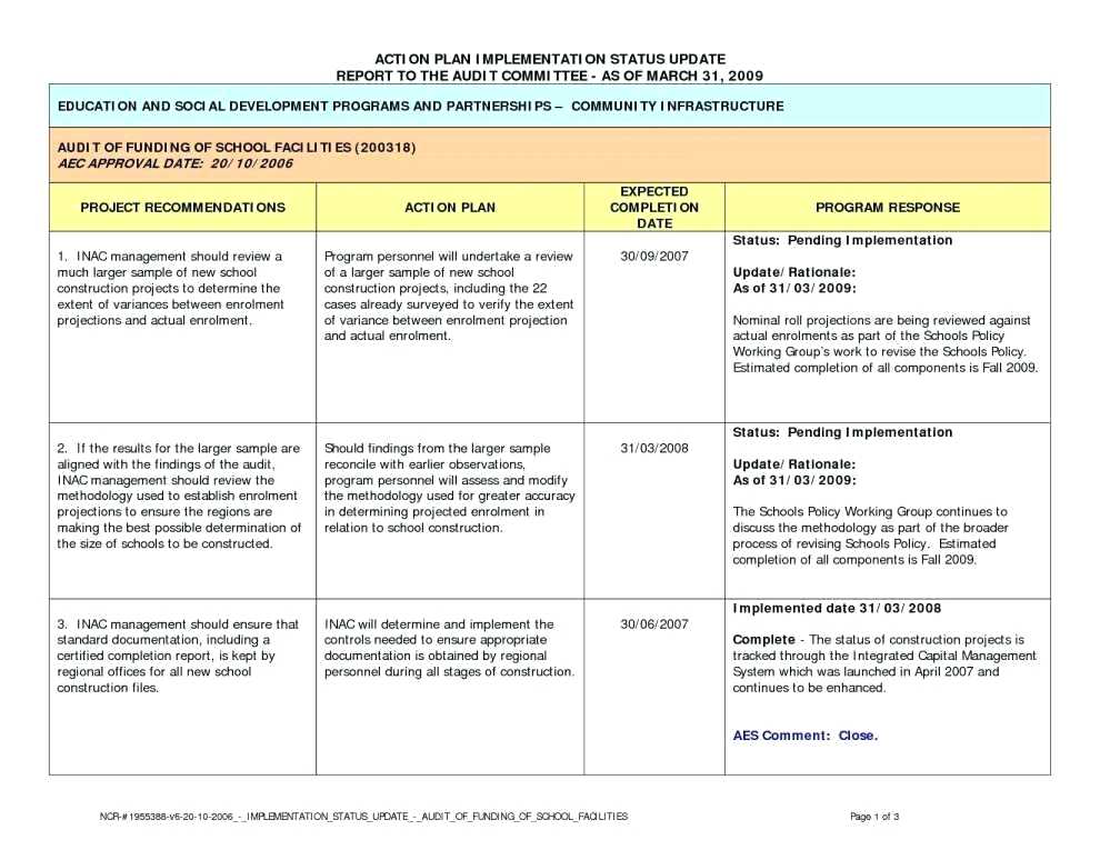 Audit Action Plan Template Excel Cards Design Templates