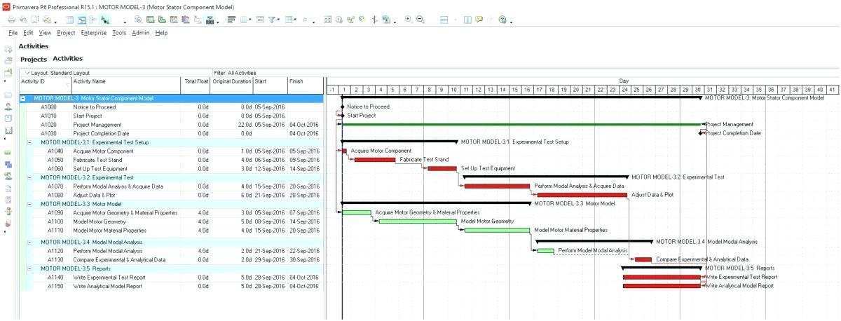 85 The Best Daily Agenda Template Google Docs For Ms Word By Daily 