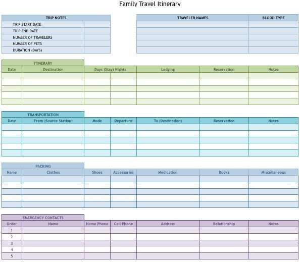 Travel Itinerary Template Google Sheets Cards Design Templates
